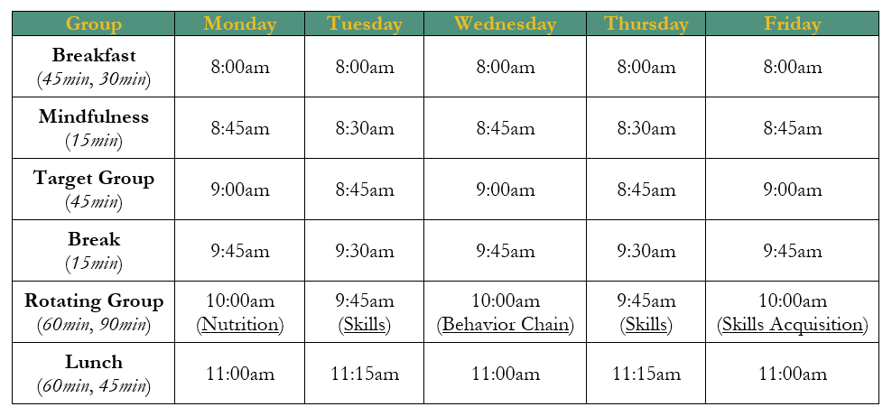 Eating Disorders Intensive Outpatient Program (ED-IOP) - Portland DBT ...